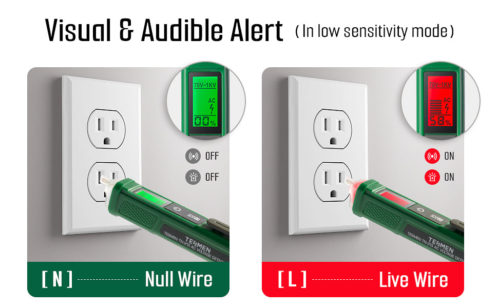 TESMEN | Electrical Measurement Tools for Home Improveme